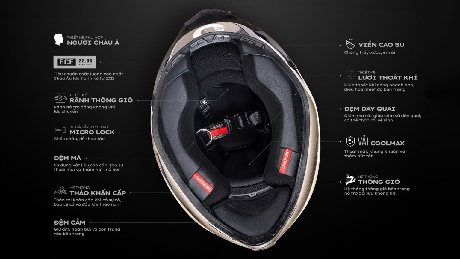 Cấu tạo & chức năng nón bảo hiểm fullface carbon NIC